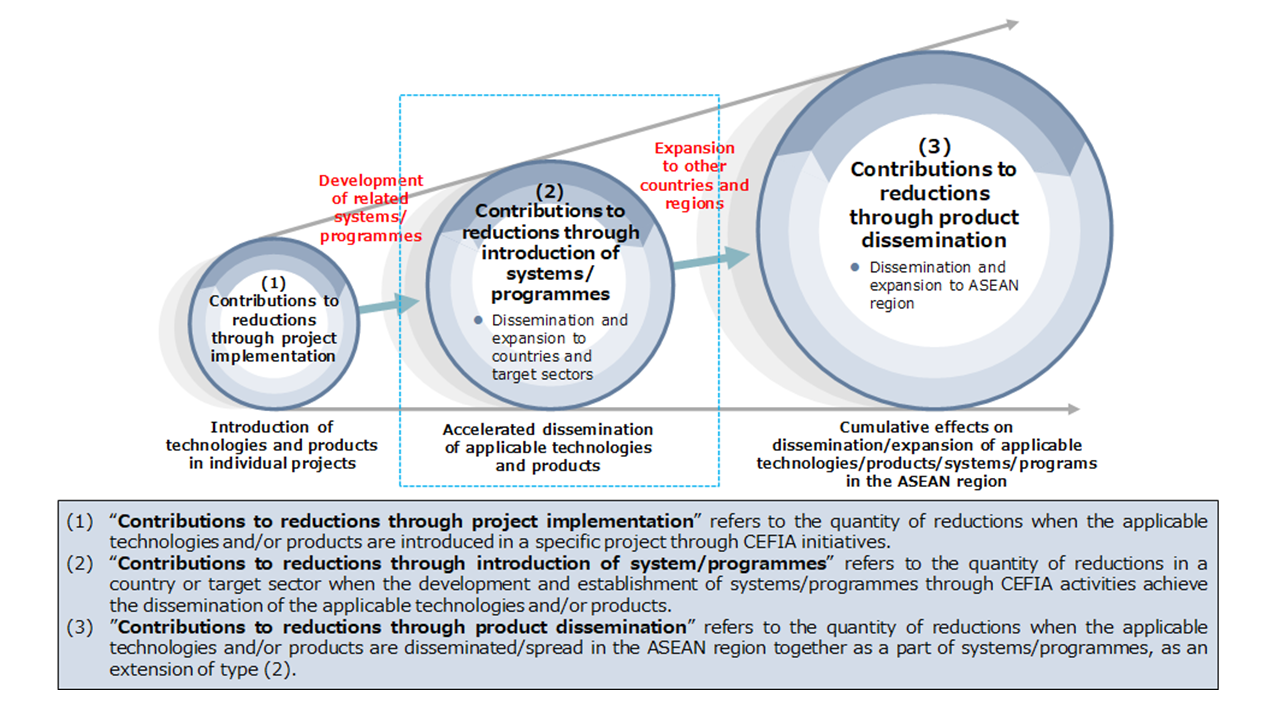 CEFIA Activities-Visualisation｜CEFIA Digital Platform