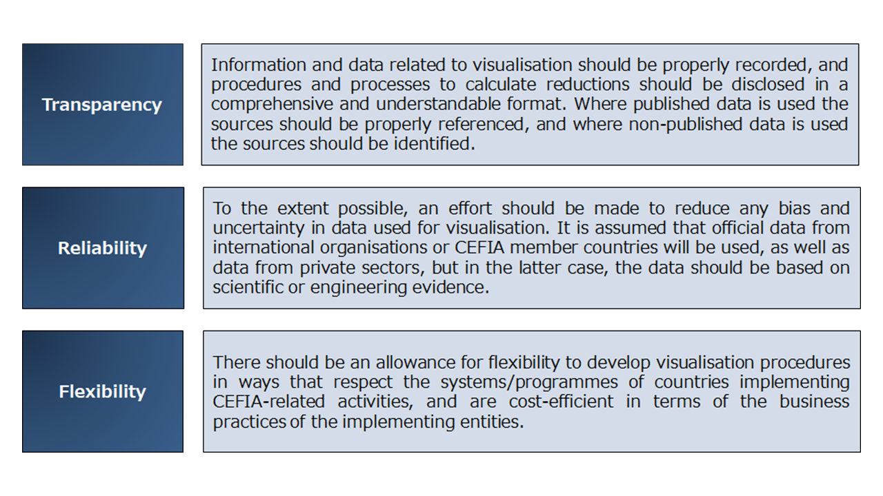 CEFIA Activities-Visualisation｜CEFIA Digital Platform