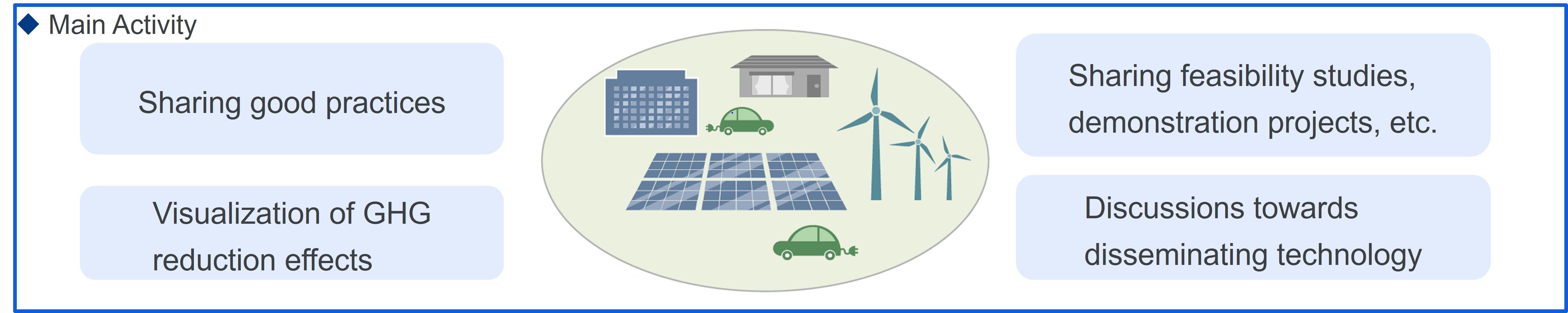 FP-Microgrid｜CEFIA Digital Platform