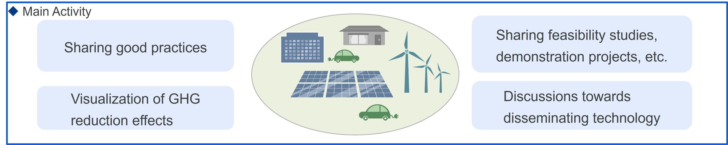 FP-Microgrid｜CEFIA Digital Platform