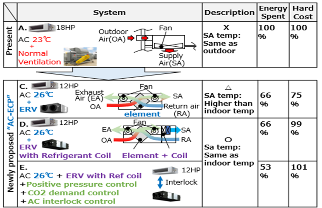 FP-Healthy and Energy Efficient AC System｜CEFIA Digital Platform